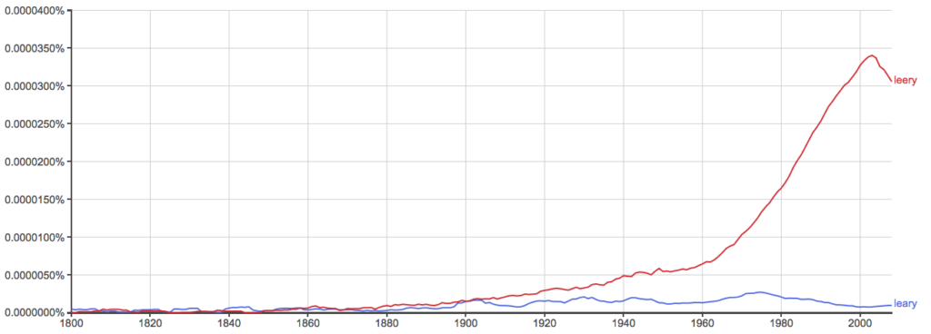 Leary or Leery – What’s the Correct Spelling? - Writing Explained