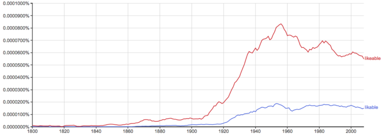 Likeable or Likable – What’s the Difference? - Writing Explained