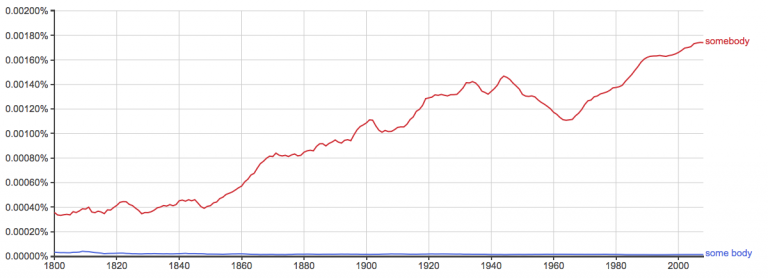 Someone vs. Somebody – What’s the Difference? - Writing Explained