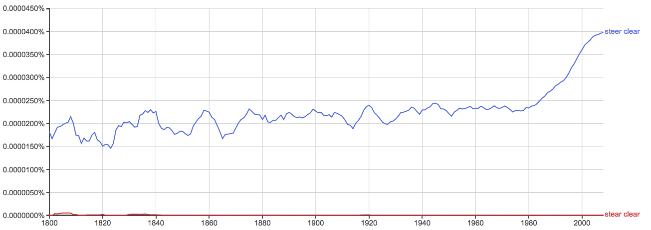 Stear Clear vs. Steer Clear – Which is Correct? - Writing Explained