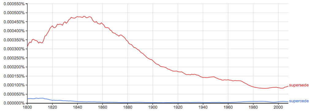 Supercede vs. Supersede – What’s the Difference? - Writing Explained