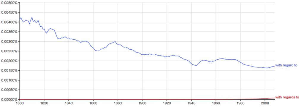 With Regard To or With Regards To – Which is the Correct Spelling ...