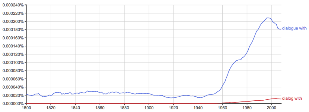 Dialog vs. Dialogue: What’s the Difference? - Writing Explained