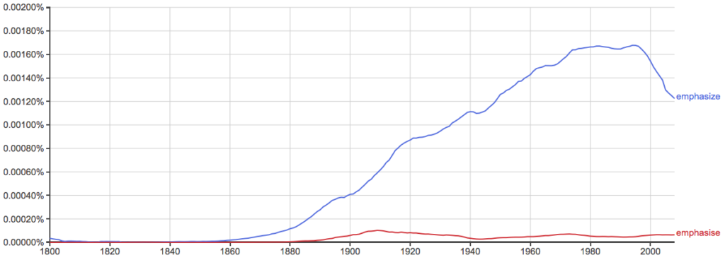 Emphasise or Emphasize – What’s the Difference? - Writing Explained