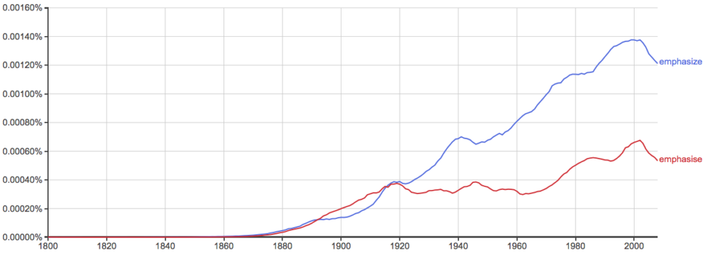 Emphasise or Emphasize – What’s the Difference? - Writing Explained
