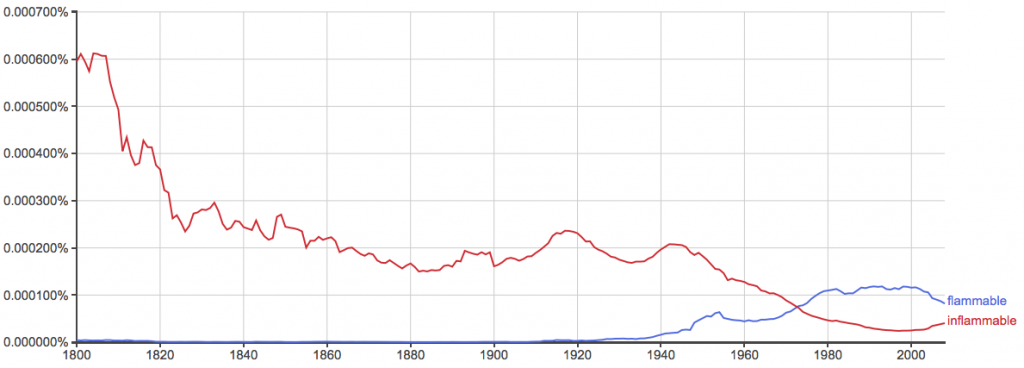 Flammable vs. Inflammable – What’s the Difference? - Writing Explained