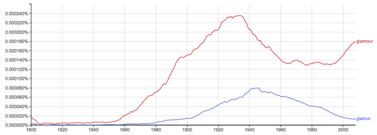 Glamor or Glamour – What’s the Difference? - Writing Explained