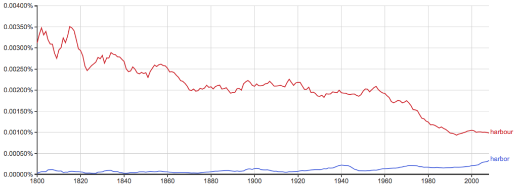 Harbor or Harbour – What’s the Difference? - Writing Explained