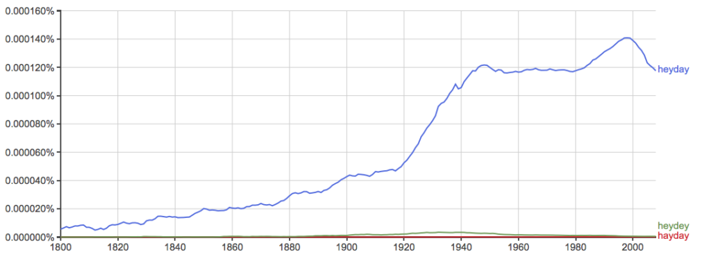 Heyday or Hayday – What’s the Difference? - Writing Explained