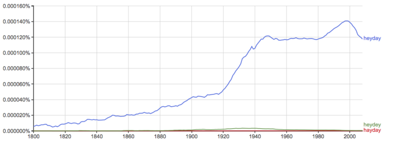 Heyday or Hayday – What’s the Difference? - Writing Explained