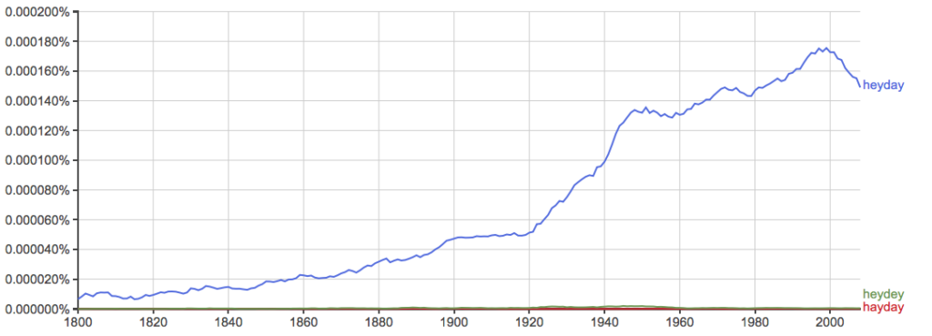 Heyday or Hayday – What’s the Difference? - Writing Explained
