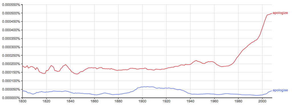 Apologise or Apologize: What's the Difference? - Writing Explained