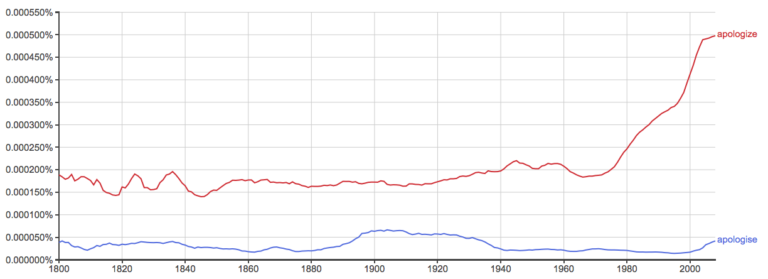 Apologise or Apologize: What's the Difference? - Writing Explained