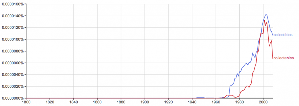 Collectible vs. Collectable – What’s the Difference? - Writing Explained