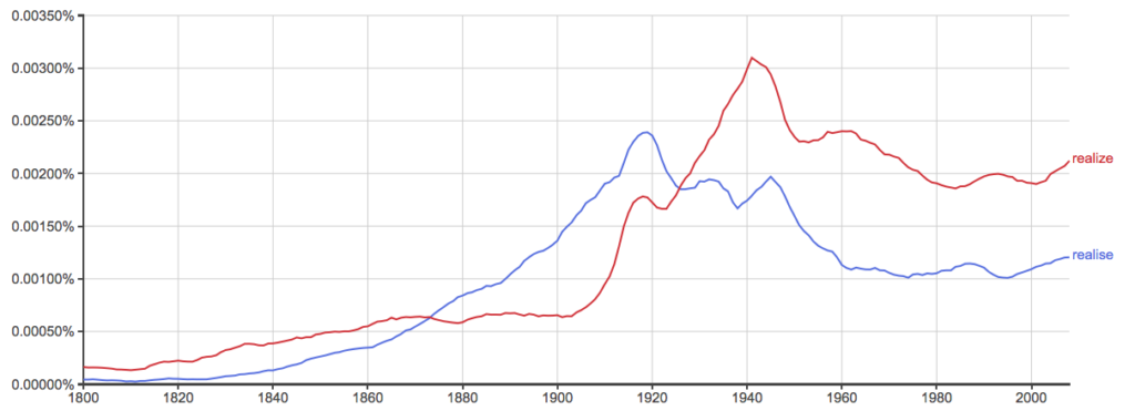 Realise or Realize: What’s the Difference? - Writing Explained