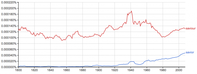 Saviour or Savior – What’s the Difference? - Writing Explained