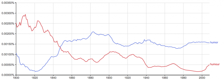Humor or Humour – What’s the Difference? - Writing Explained