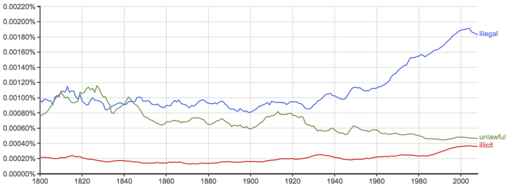 Illegal vs. Illicit – What’s the Difference? - Writing Explained