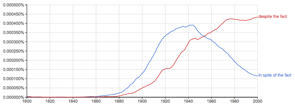 In Spite vs. Despite: What’s the Difference? - Writing Explained