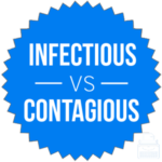 Infectious vs. Contagious – What’s the Difference? - Writing Explained