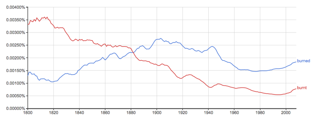 Burnt vs. Burned: What's the Difference? - Writing Explained