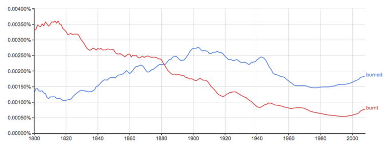 Burnt vs. Burned: What's the Difference? - Writing Explained