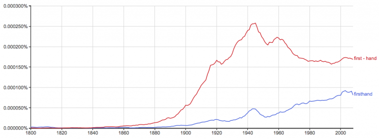 Firsthand or First-hand – What’s the Difference? - Writing Explained