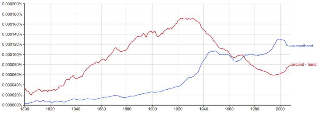 Firsthand or First-hand – What’s the Difference? - Writing Explained