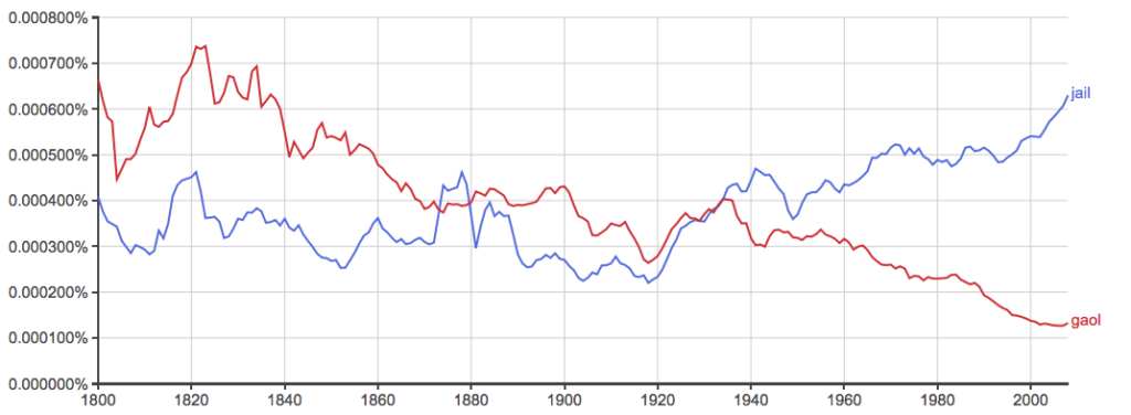 Jail or Gaol – What’s the Difference? - Writing Explained