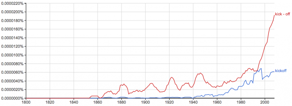 Kickoff or Kick-Off or Kick Off – Which is Correct? - Writing Explained