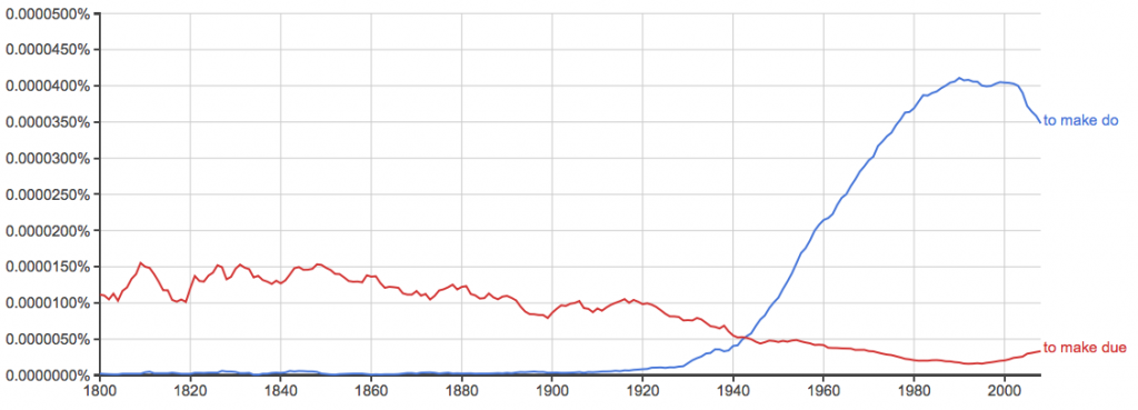 Make Do or Make Due – Which is Correct? - Writing Explained
