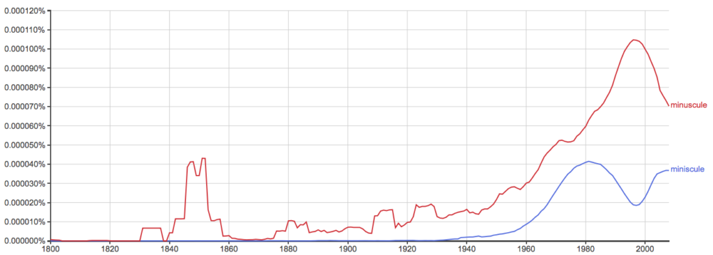 Miniscule or Minuscule – Which Spelling is Correct? - Writing Explained