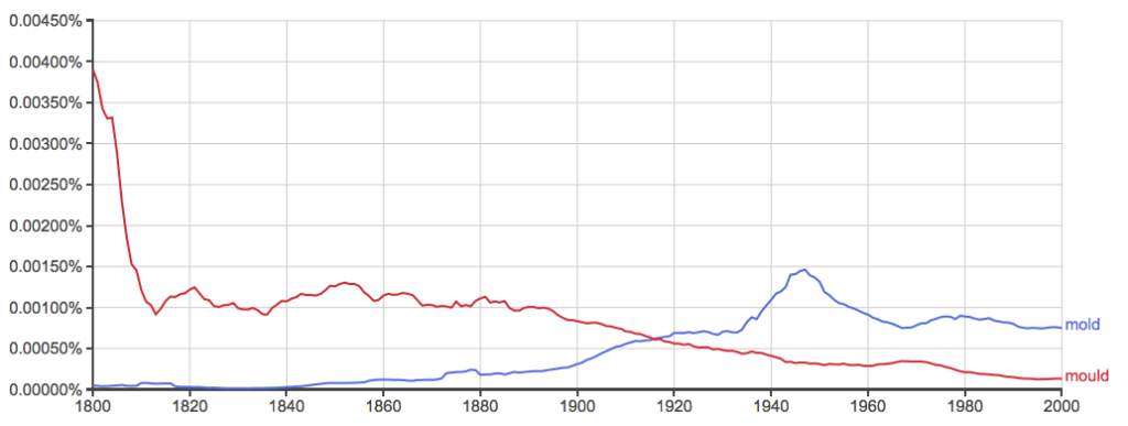 Mold vs. Mould: What’s the Difference? - Writing Explained