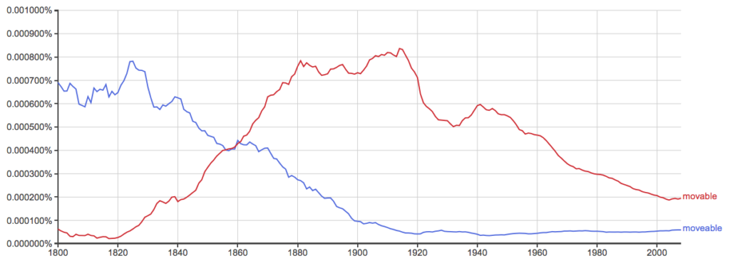 Movable or Moveable – Which is Correct? - Writing Explained