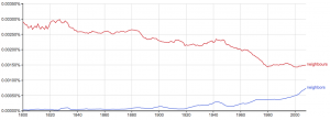 Neighbours or Neighbors – What’s the Difference? - Writing Explained