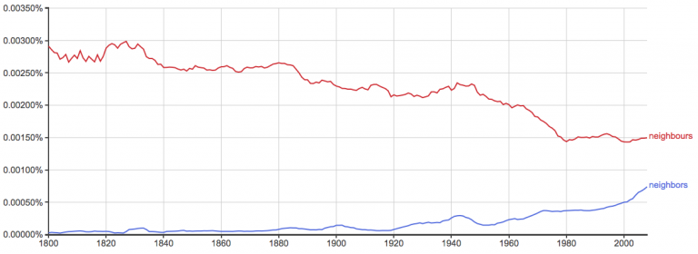 Neighbours or Neighbors – What’s the Difference? - Writing Explained