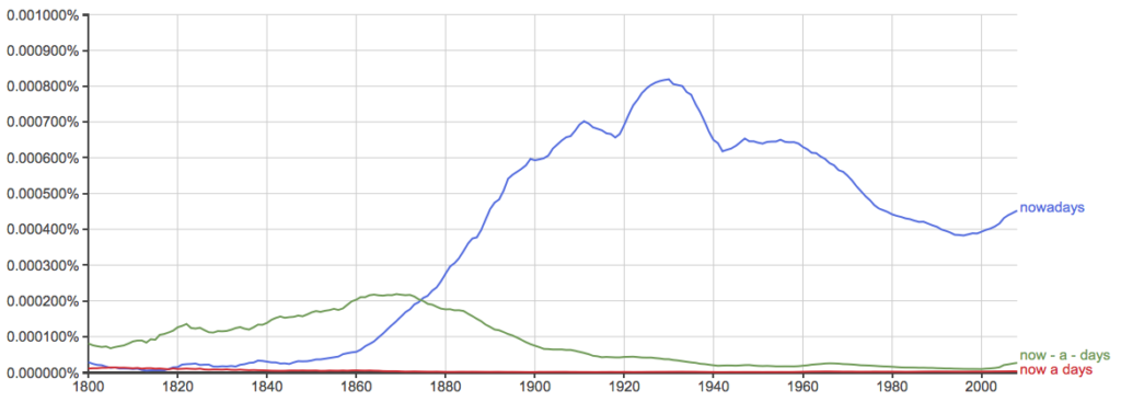 Nowadays or Now a Days – How to Write Nowadays - Writing Explained