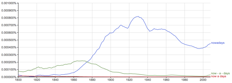Nowadays or Now a Days – How to Write Nowadays - Writing Explained