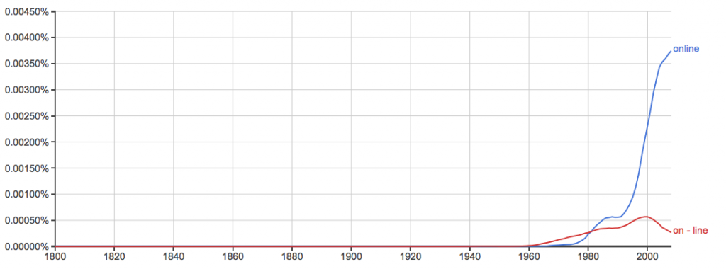 Online or On-Line – Which is Correct? - Writing Explained