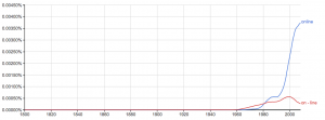 Online or On-Line – Which is Correct? - Writing Explained