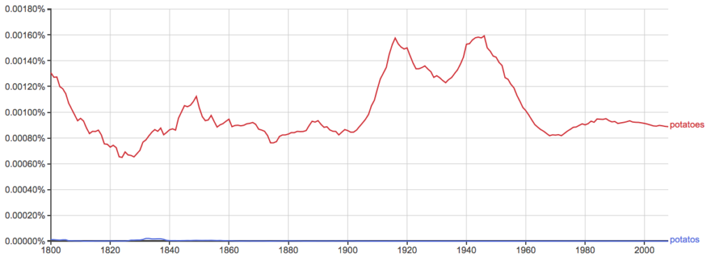 Potatoes or Potatos – Which is Correct? - Writing Explained