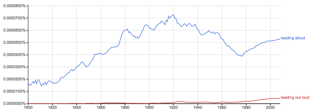 Aloud vs. Out Loud: What’s the Difference? - Writing Explained