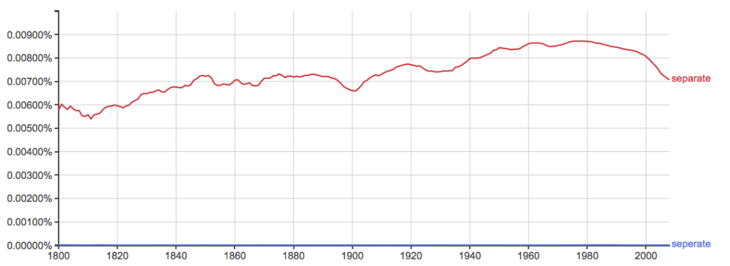 Separate vs. Seperate – What’s the Difference? - Writing Explained