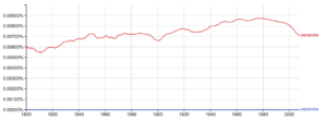Separate vs. Seperate – What’s the Difference? - Writing Explained