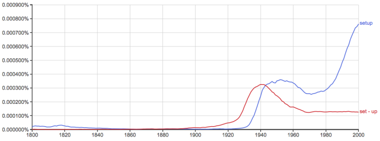 Setup vs. Set up: What’s the Difference? - Writing Explained