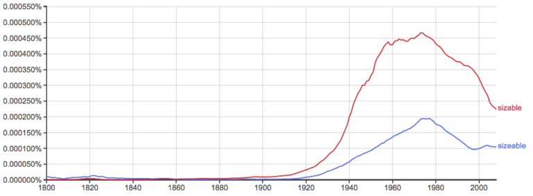Sizable or Sizeable: What’s the Difference? - Writing Explained