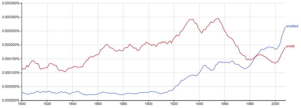 Smelled or Smelt: What’s the Difference? - Writing Explained