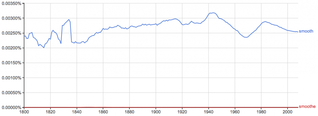 Smooth or Smoothe – Which is Correct? - Writing Explained