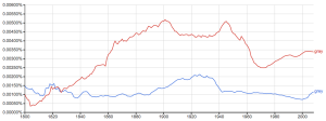 Grey or Gray: What’s the Difference? - Writing Explained