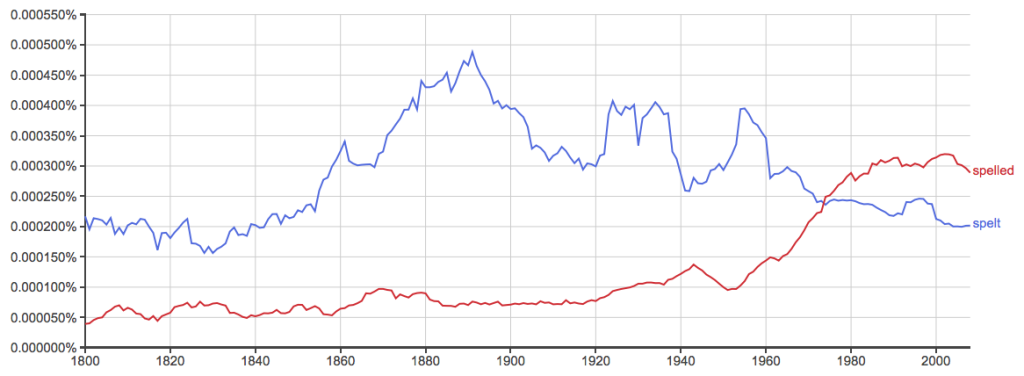 Spelt or Spelled: What’s the Difference? - Writing Explained
